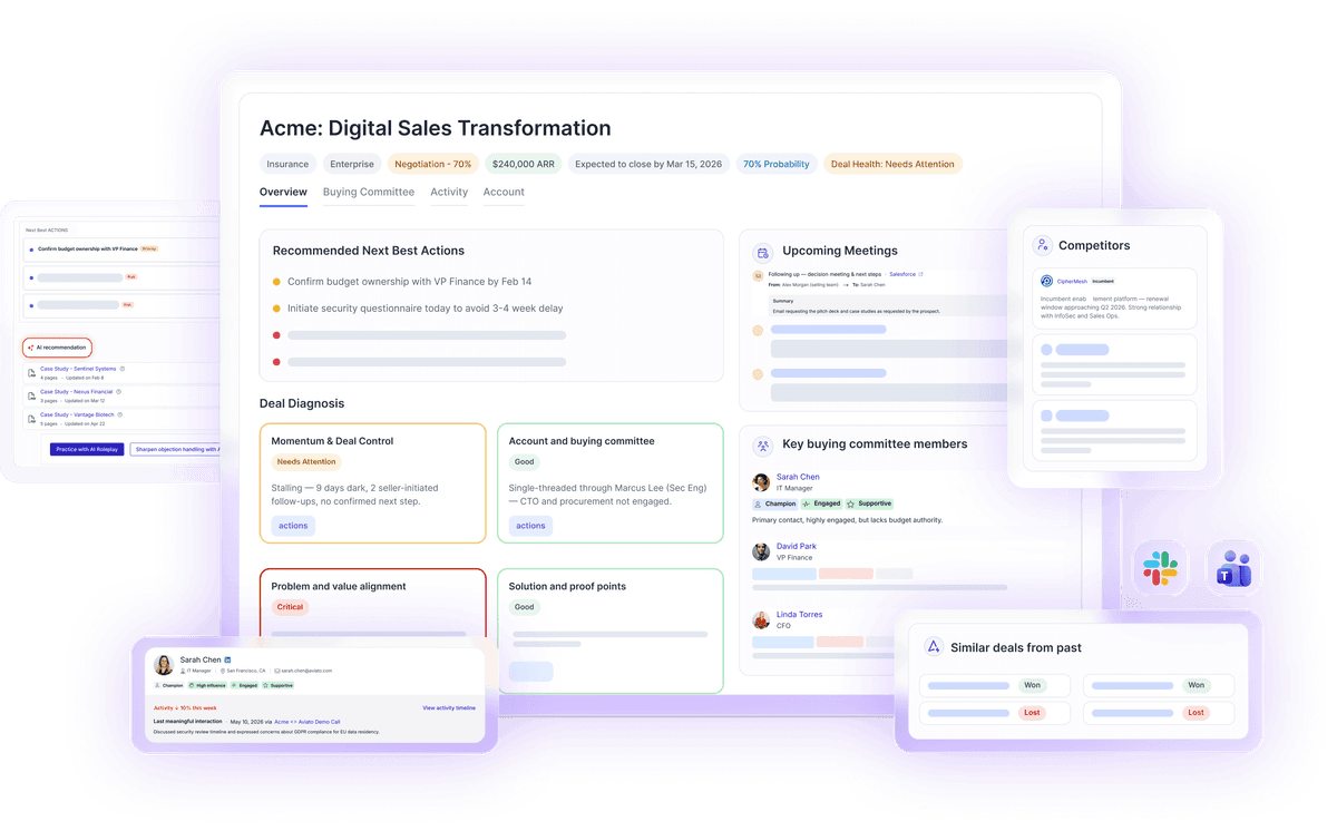 Deal Guides for Sales Teams | Mindtickle