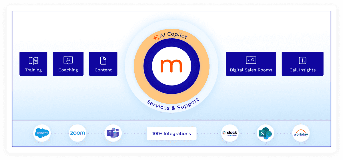 Mindtickle Platform: AI Revenue Enablement Features & App | Mindtickle