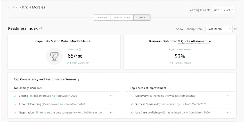 5 Sales Performance Dashboard Examples CROs Must Have to Improve Sales ...