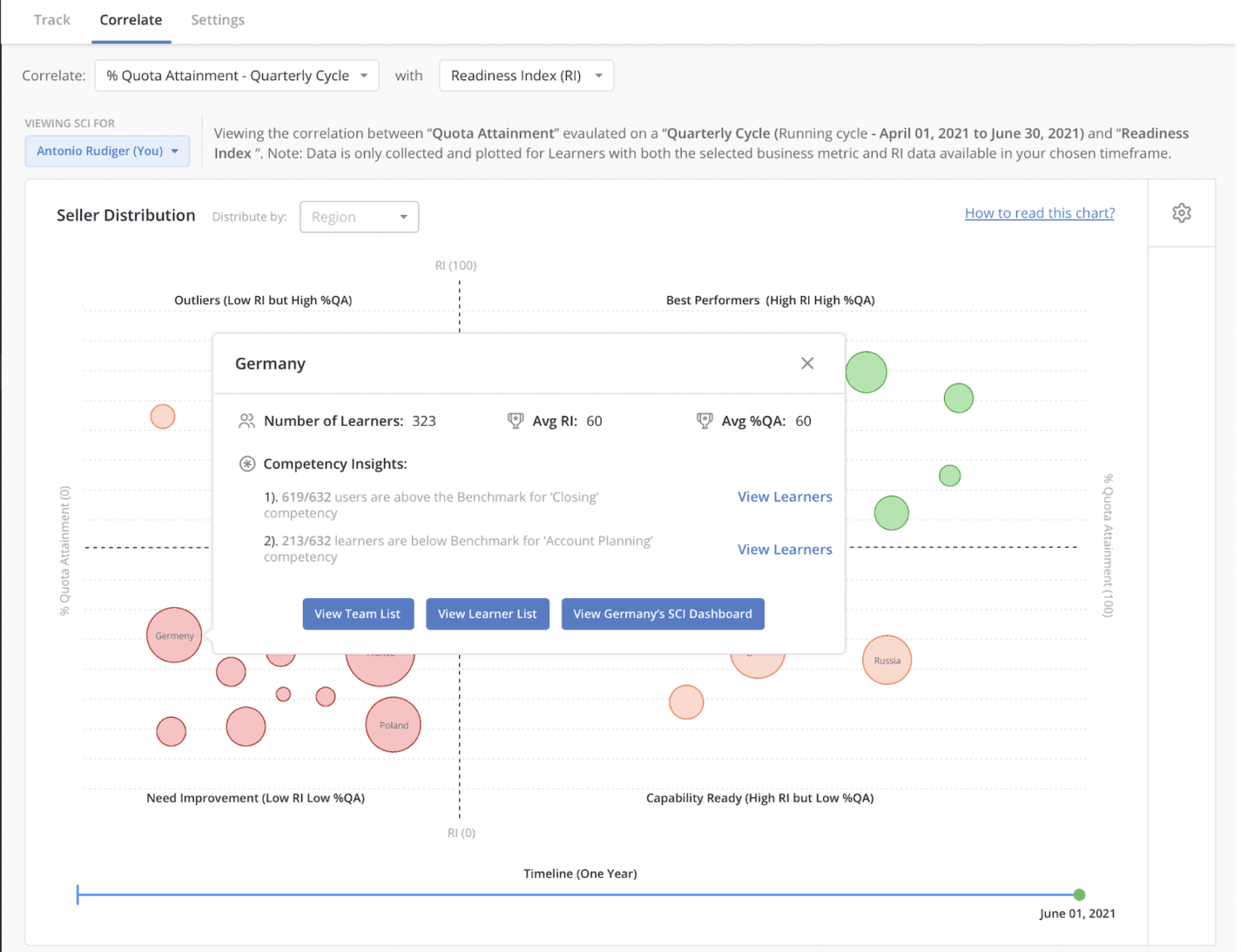 5 Sales Performance Dashboard Examples CROs Must Have to Improve Sales ...
