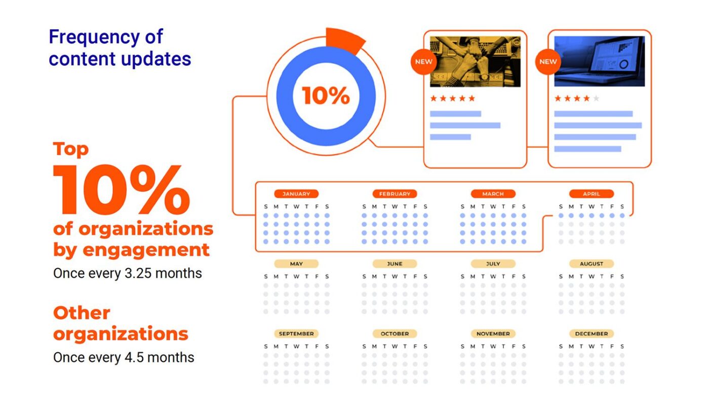 Sales Enablement Blog | Mindtickle