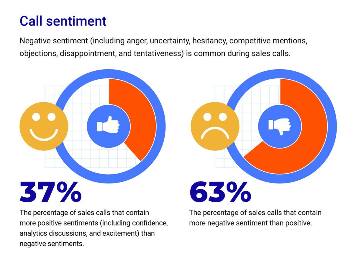 Sales Enablement Blog | Mindtickle