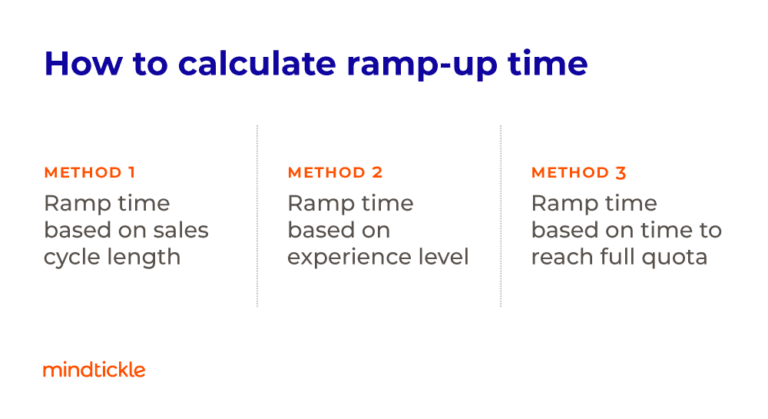 Ramp-Up Time: Everything You Need to Know | Mindtickle