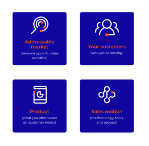 Ramp-Up Time: Everything You Need to Know | Mindtickle