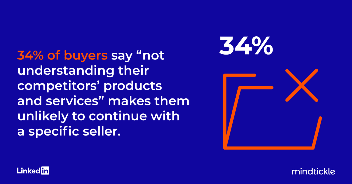 10 Sales Training Topics to Help Your Team Get Sales Ready | Mindtickle