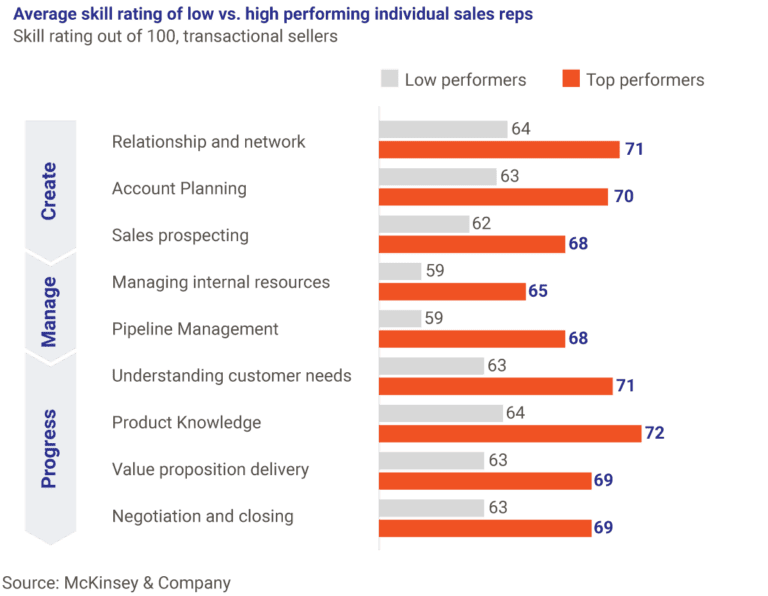 10 Sales Training Topics to Help Your Team Get Sales Ready | Mindtickle