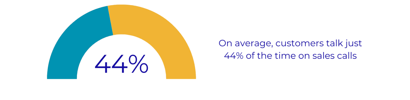 Sales Enablement Blog | Mindtickle