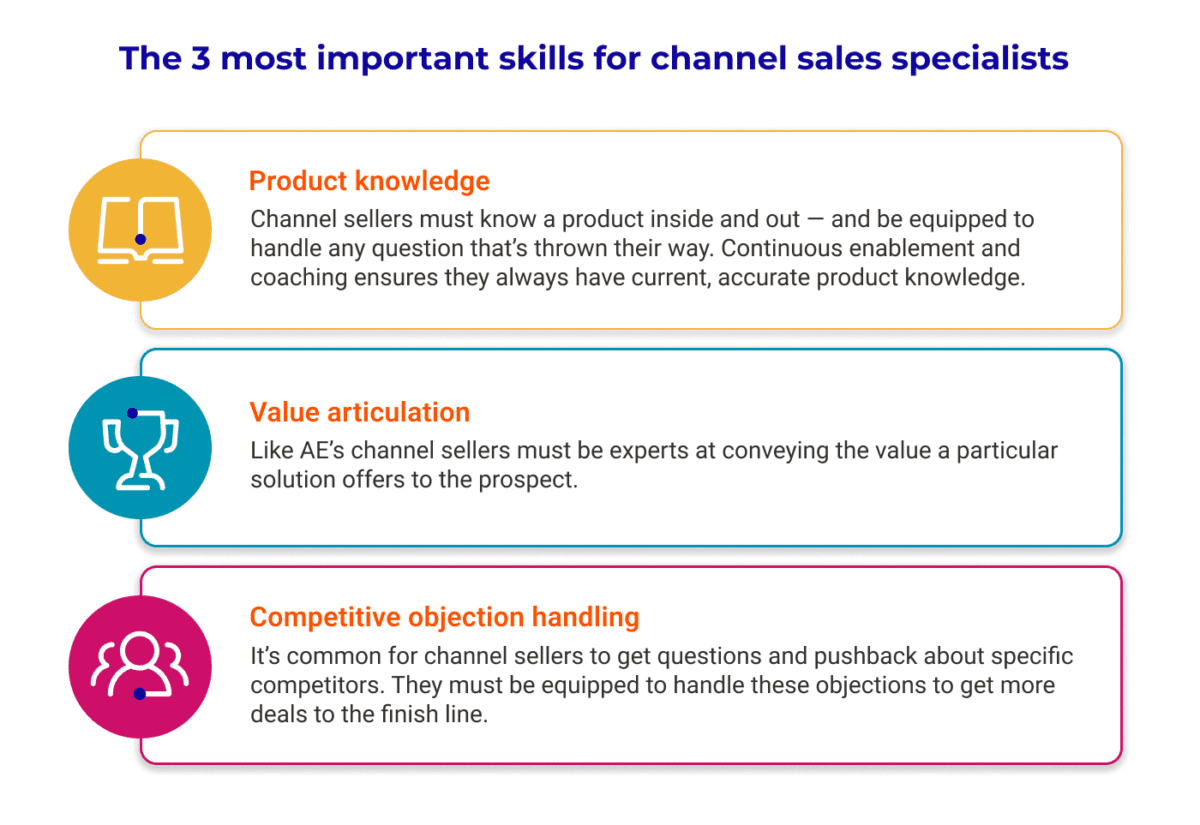 3 Important Sales Team Skills for Every Rep | Mindtickle