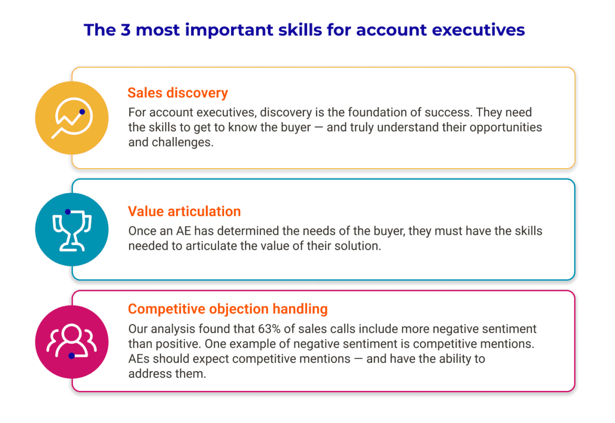 3 Important Sales Team Skills for Every Rep | Mindtickle