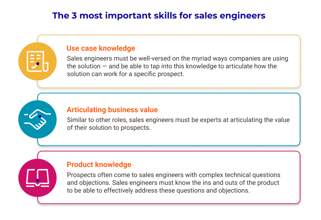 3 Important Sales Team Skills for Every Rep | Mindtickle