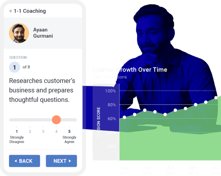 What is Sales Readiness | Mindtickle Inc.