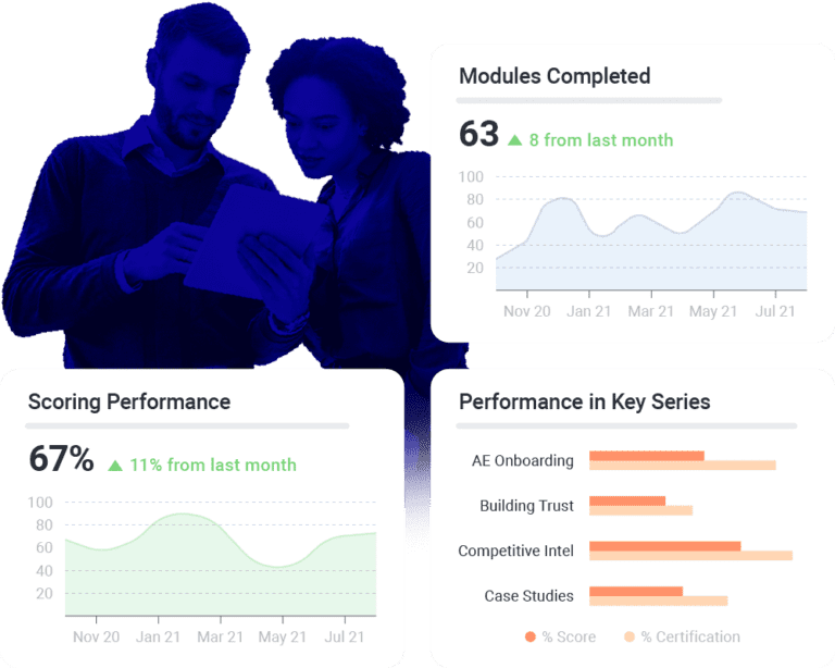 Sales Enablement Analytics Software | Mindtickle