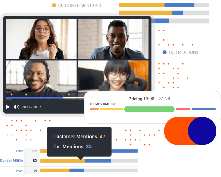 Voice of the Customer Program | Customer Experience Insights