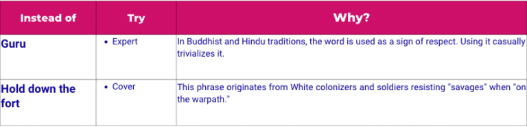 Sales Enablement Blog | Mindtickle