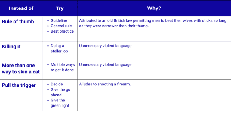 Sales Enablement Blog | Mindtickle