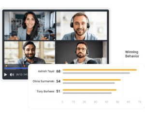 Challenger Sales Model: The What, Why and How | Mindtickle