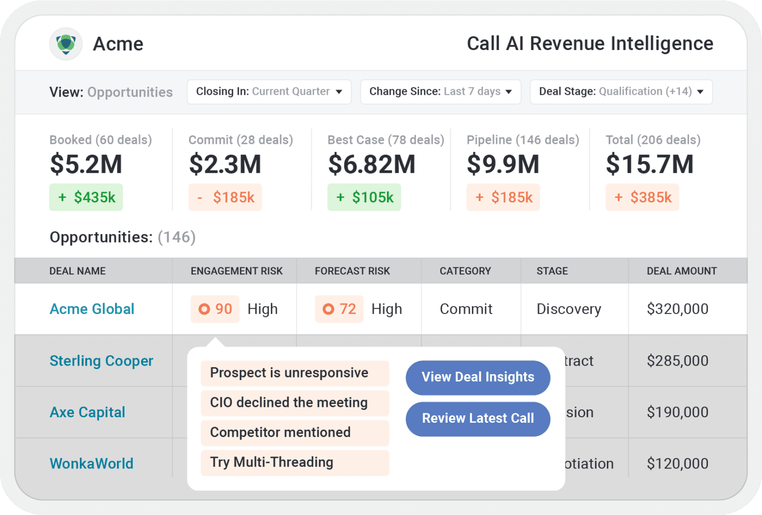 Sales Enablement & Revenue Productivity Platform | Mindtickle