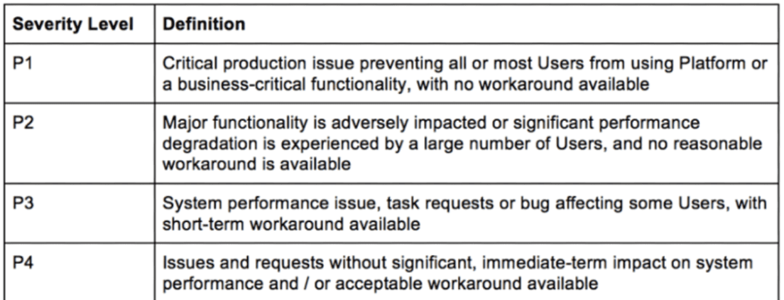 Support Services | Mindtickle Inc.